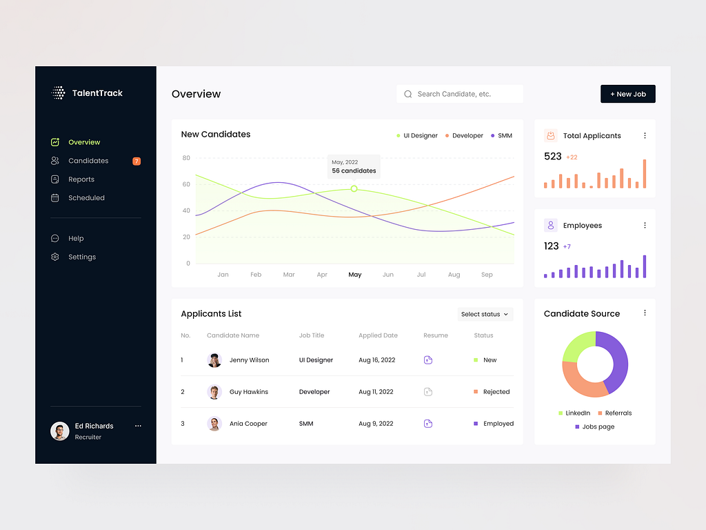 TalentTrack - ATS SaaS Web App by Arounda Product & UI/UX for Arounda ...