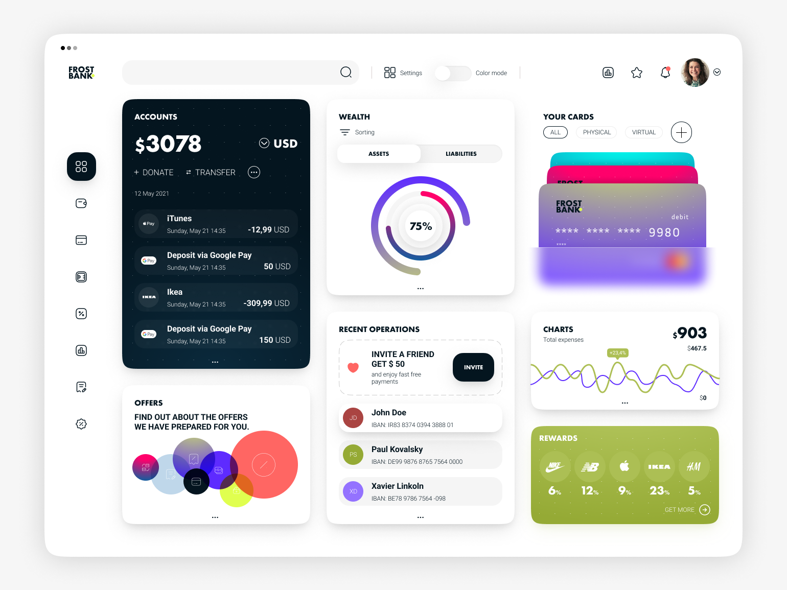 Dashboard exploration UI. by Pawel Schedler | UI designer on Dribbble