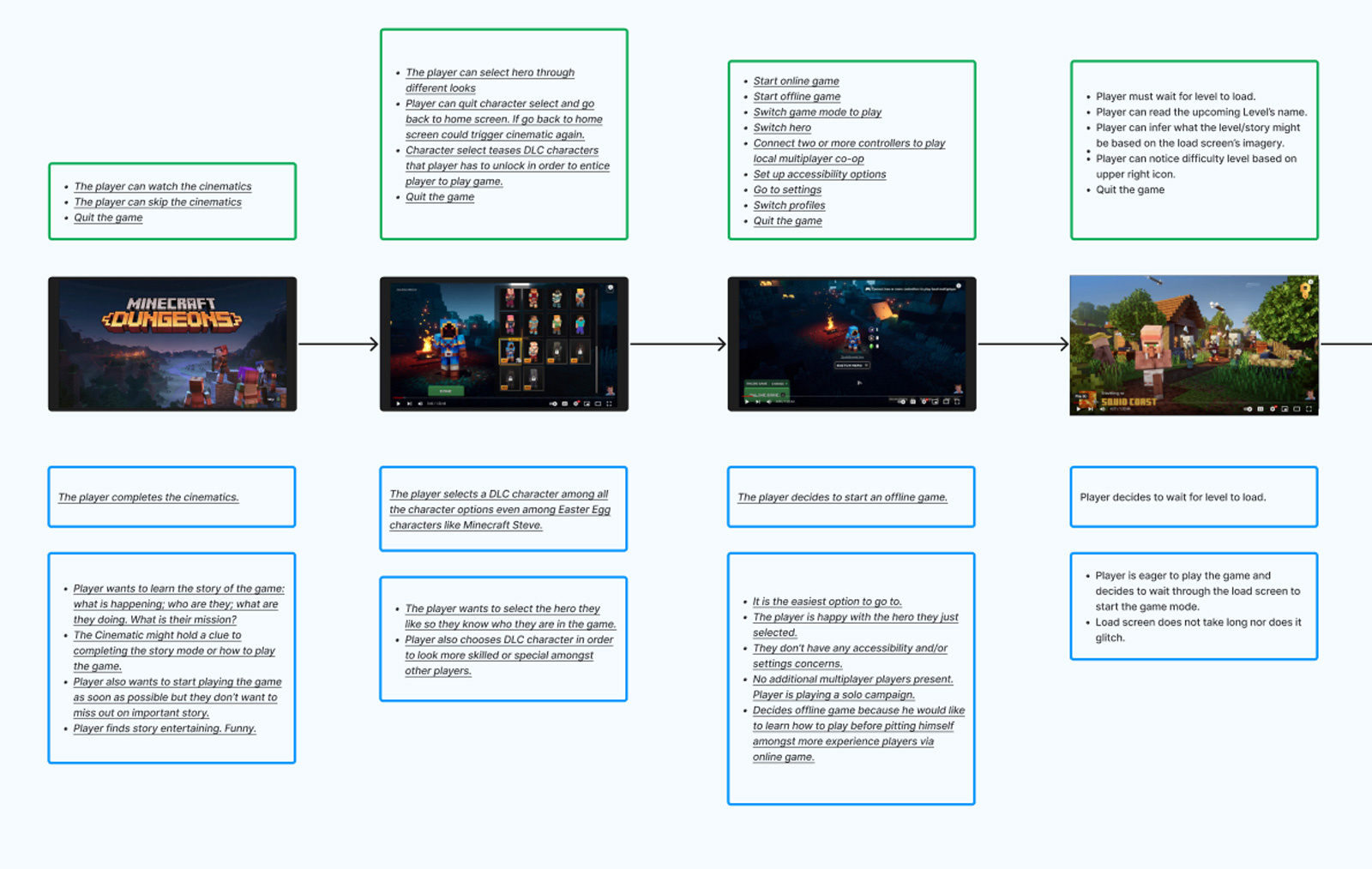 New Minecraft Dungeons UI: Play the Super Mario edition! by Ronald ...