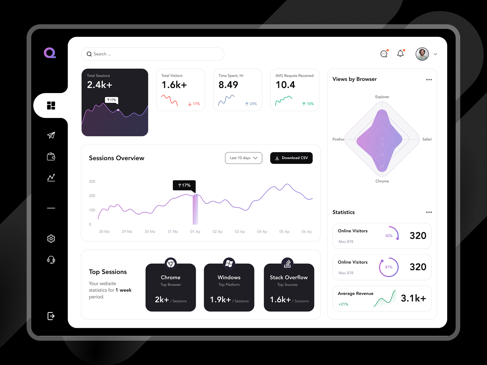 Website Analytics Dashboard UI Concept by Anik Deb on Dribbble Website Analytics Dashboard UI Concept by Anik Deb on Dribbble