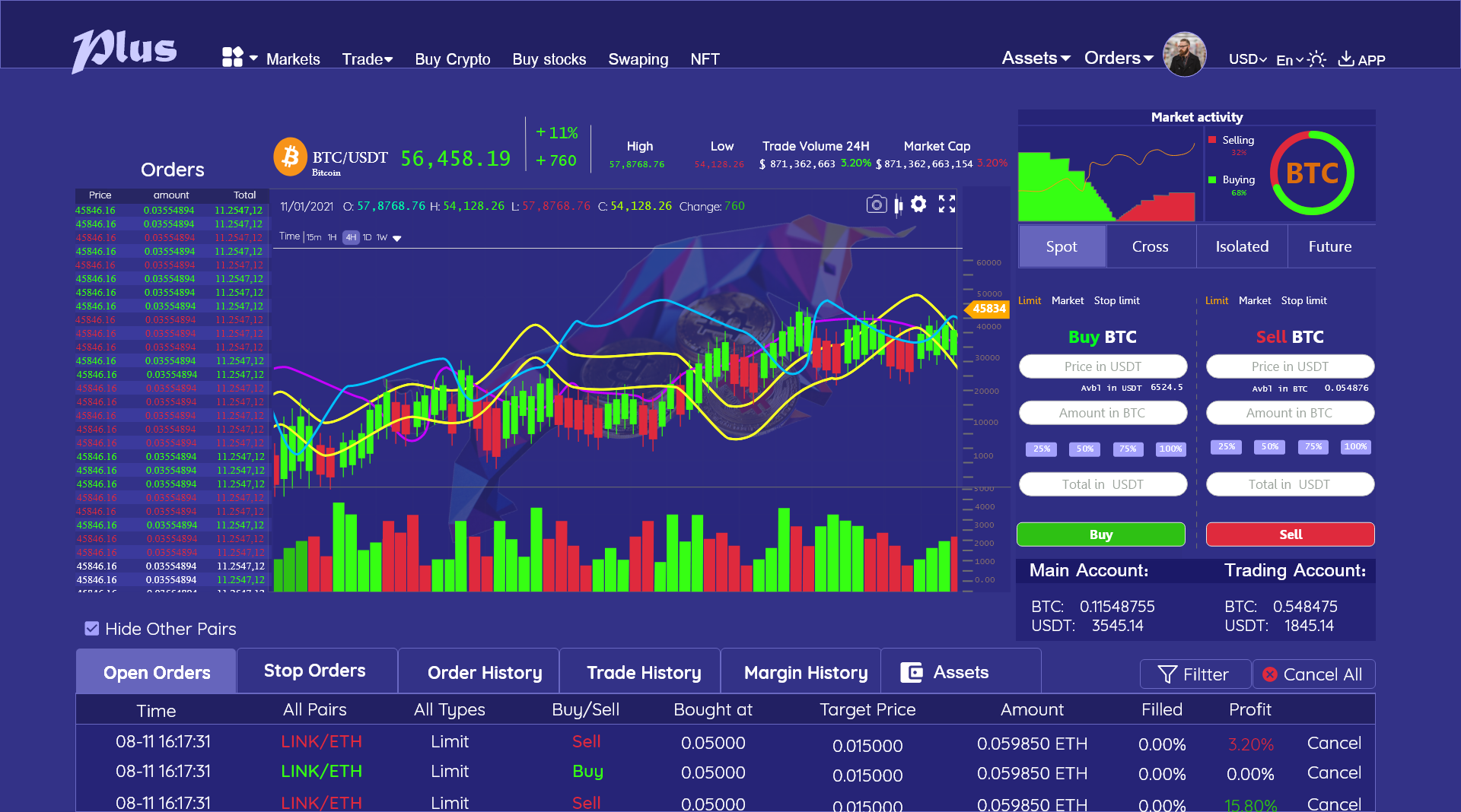 Trading Chart Platform Concept by UIUXWEB on Dribbble