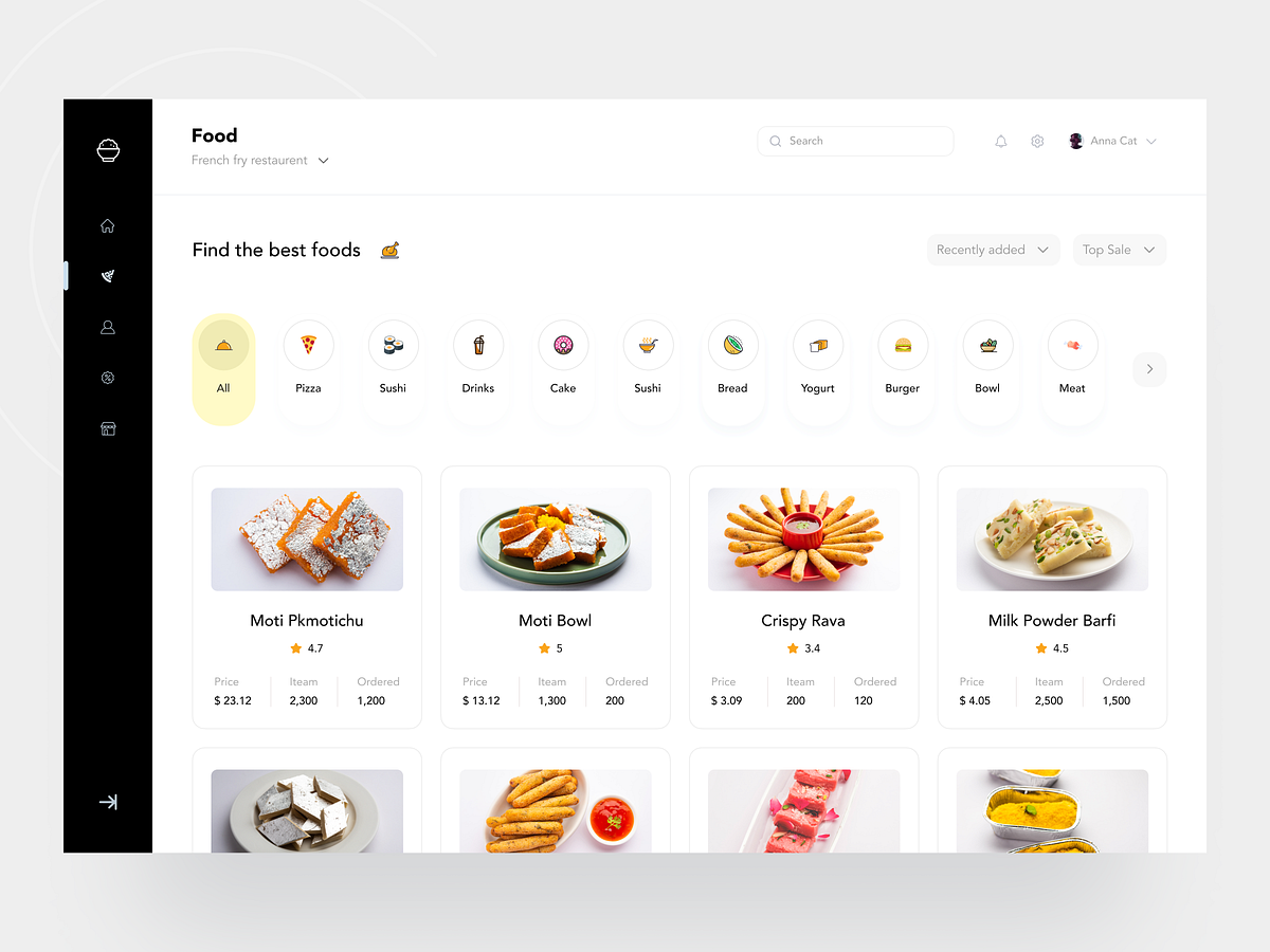 Restaurant food ordering dashboard by Ofspace LLC on Dribbble