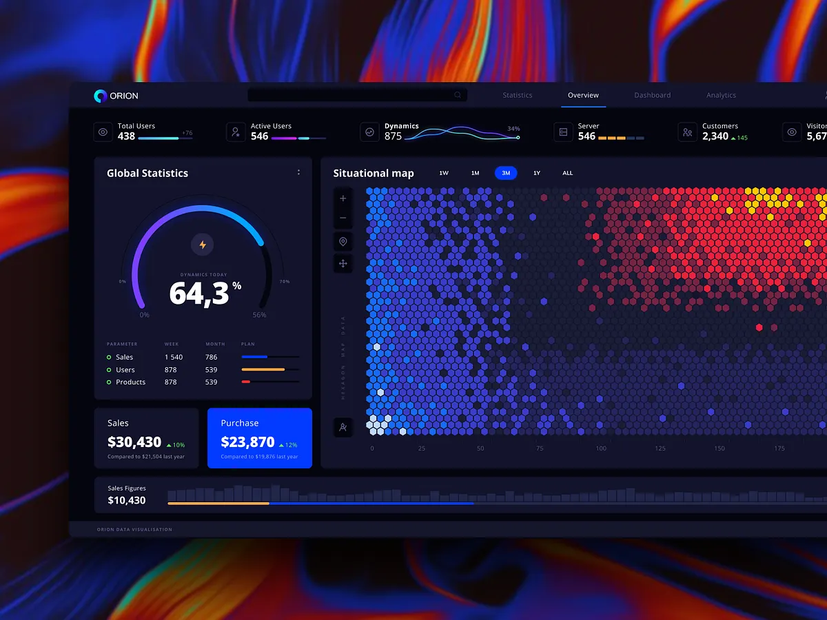 Browse thousands of Heatmap images for design inspiration | Dribbble