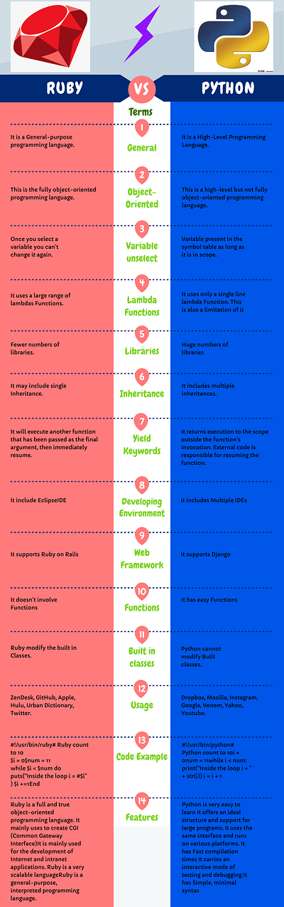 Lean Python designs, themes, templates and downloadable graphic ... Lean Python designs, themes, templates and downloadable graphic ...