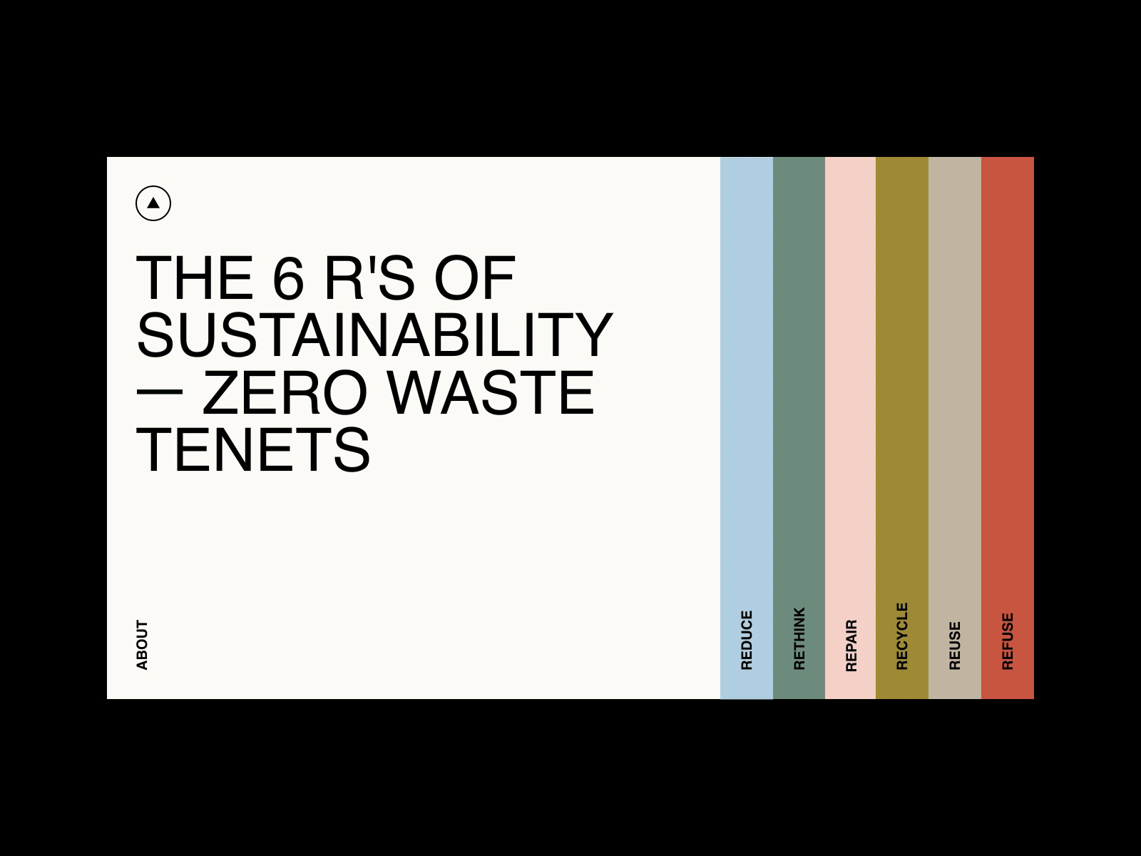 Sustainability Tenets by Olha Vdovenko for Flod on Dribbble