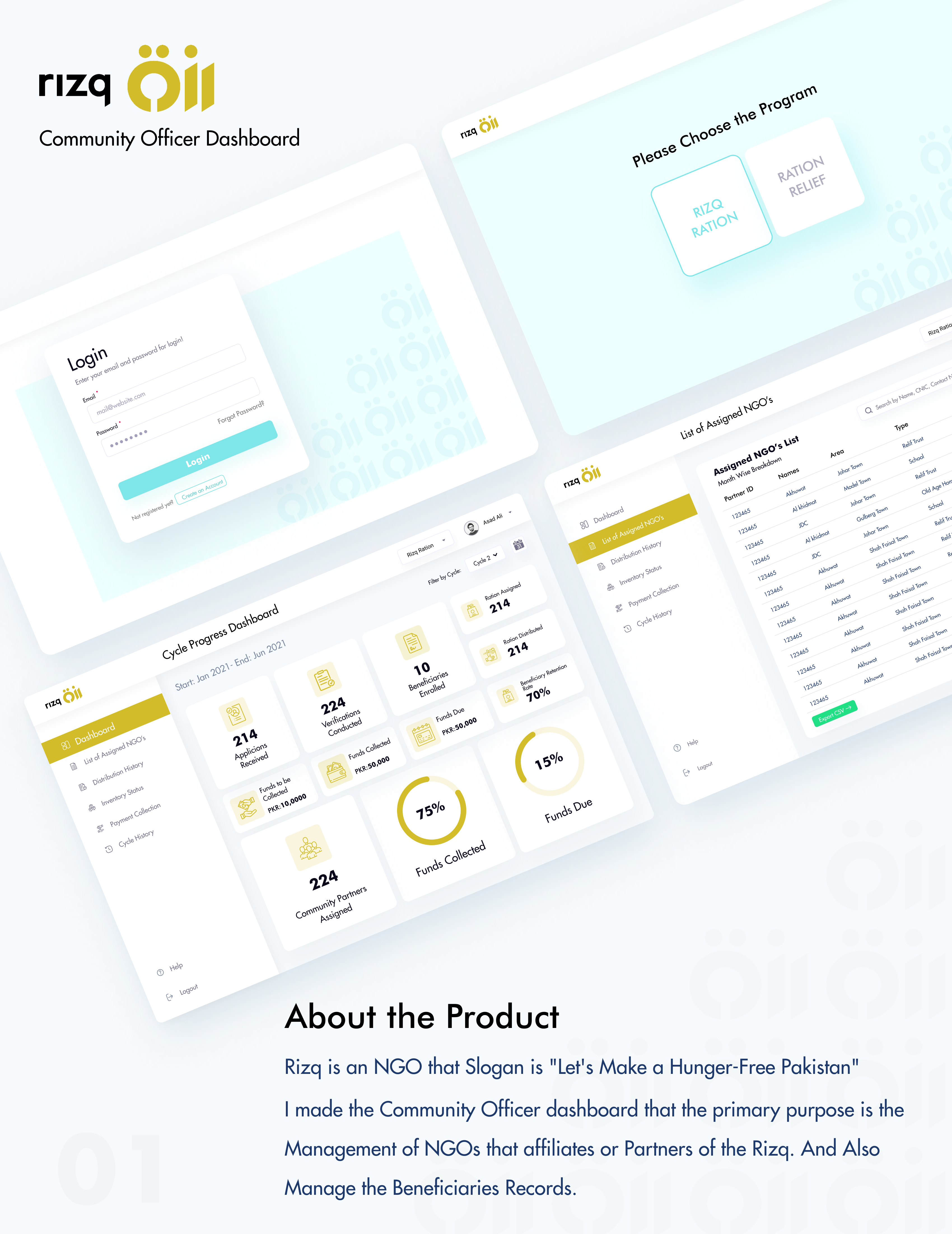Community Officer Dashboard Design (UX/UI) by asad ale on Dribbble