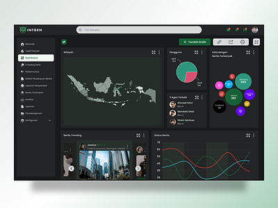 DASHBOARD MONITORING by Decha on Dribbble