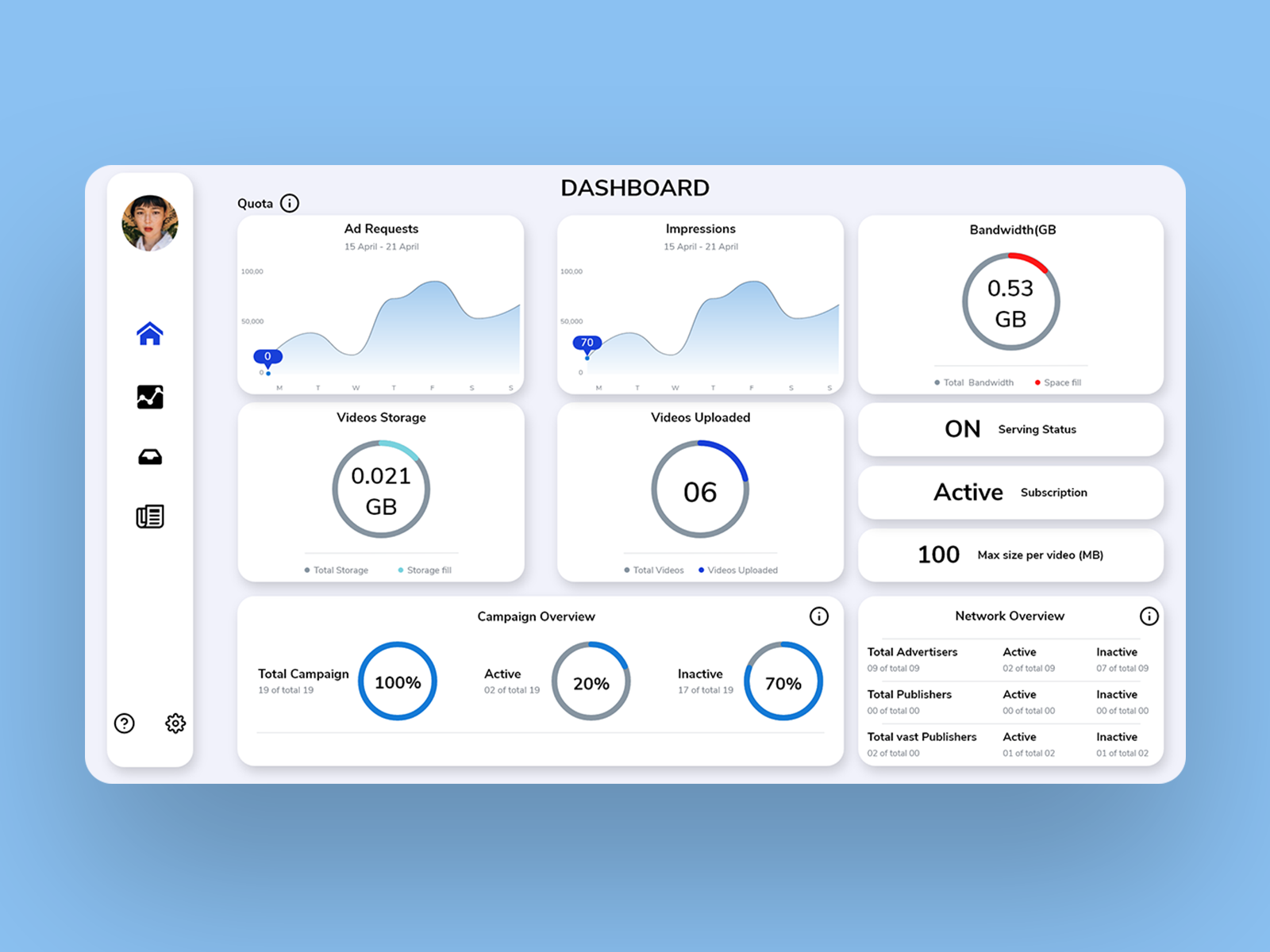 Daily UI 66 — Statistics by Aditya Tiwari on Dribbble