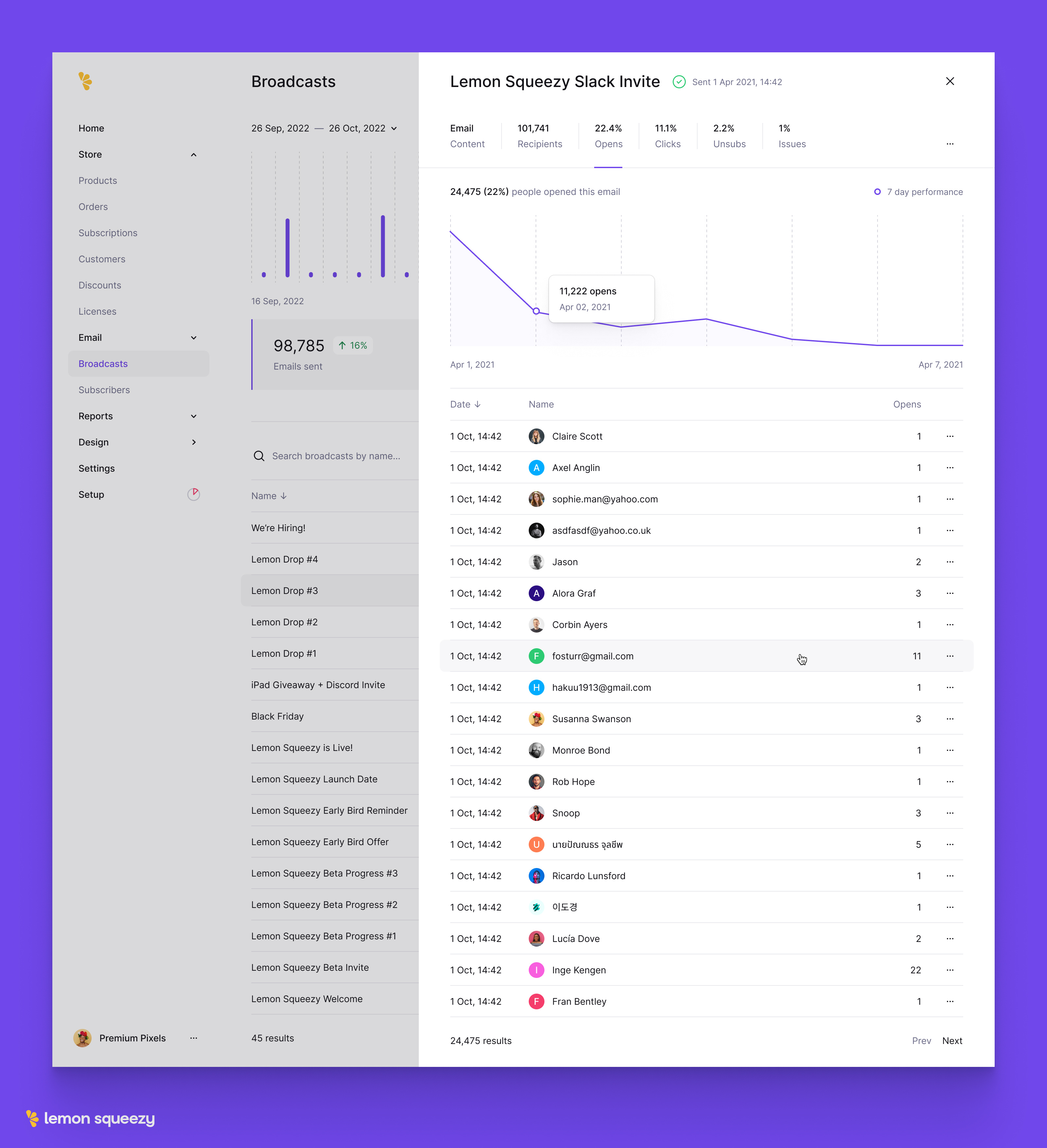 Email Reports By Orman Clark On Dribbble
