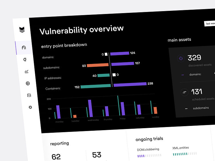 Cybersecurity Platform Dashboard By Viet Dang For Implse On Dribbble