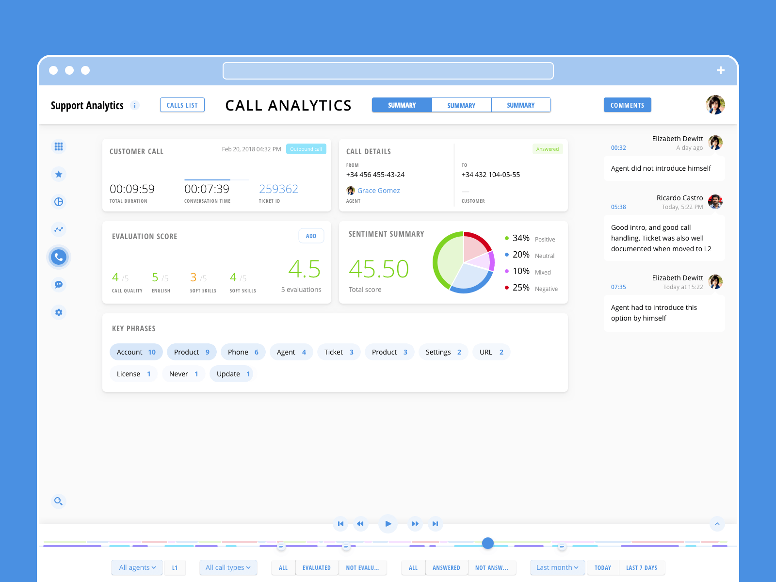 Call analytics dashboard by Boris Yankov on Dribbble