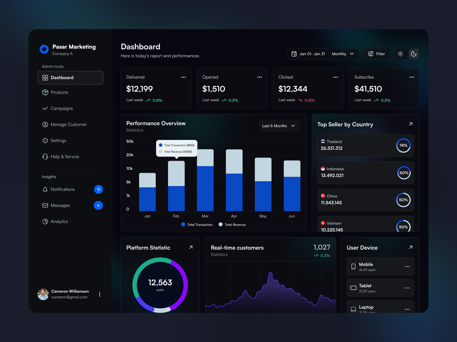 Browse thousands of Dark UI Chart images for design inspiration | Dribbble