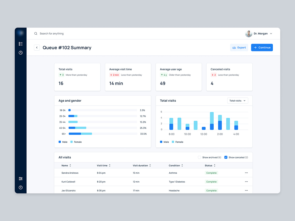 Browse thousands of Top Bar UI images for design inspiration | Dribbble