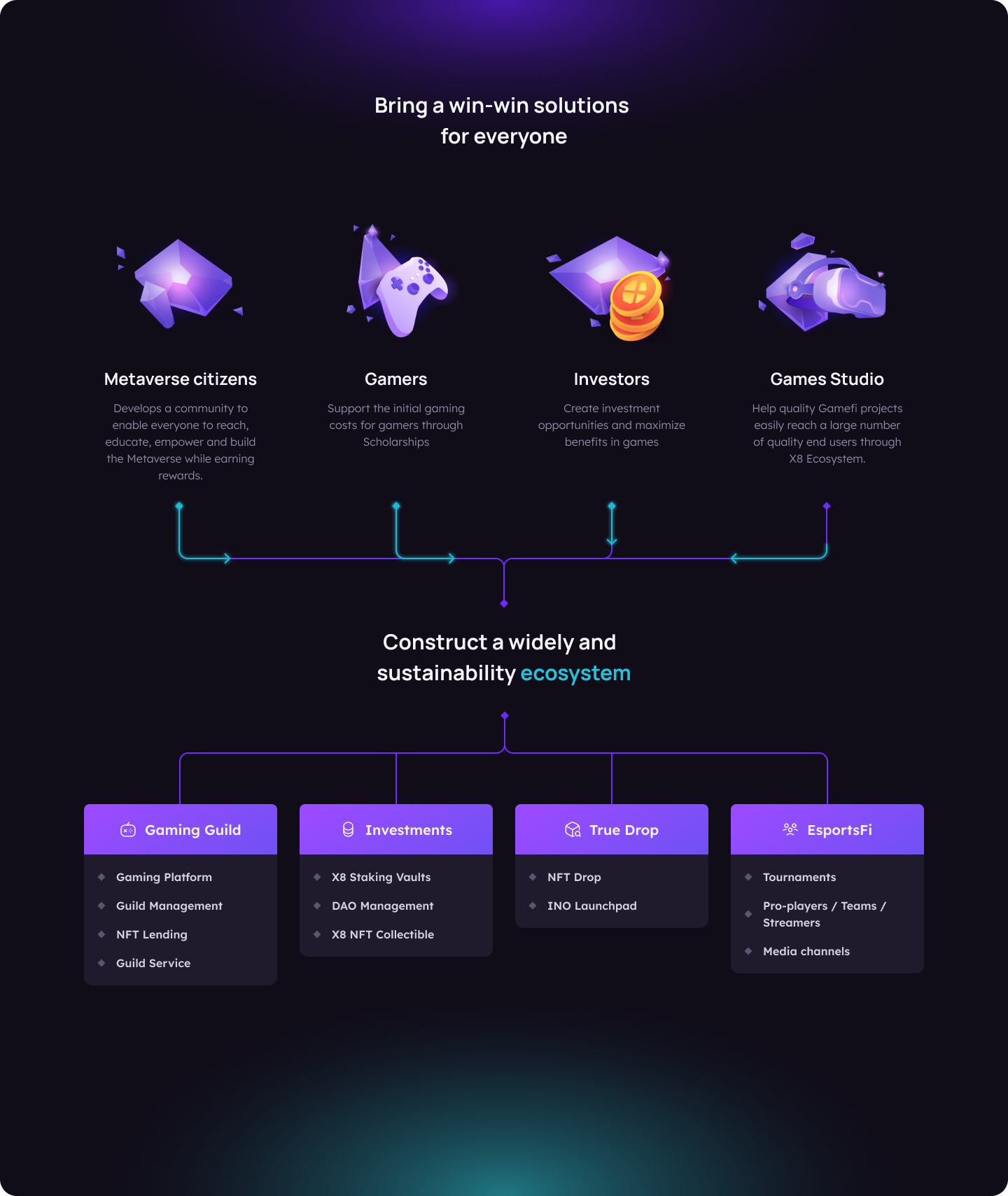 GameFi Guild Platform Landing by Khoa. JAK on Dribbble
