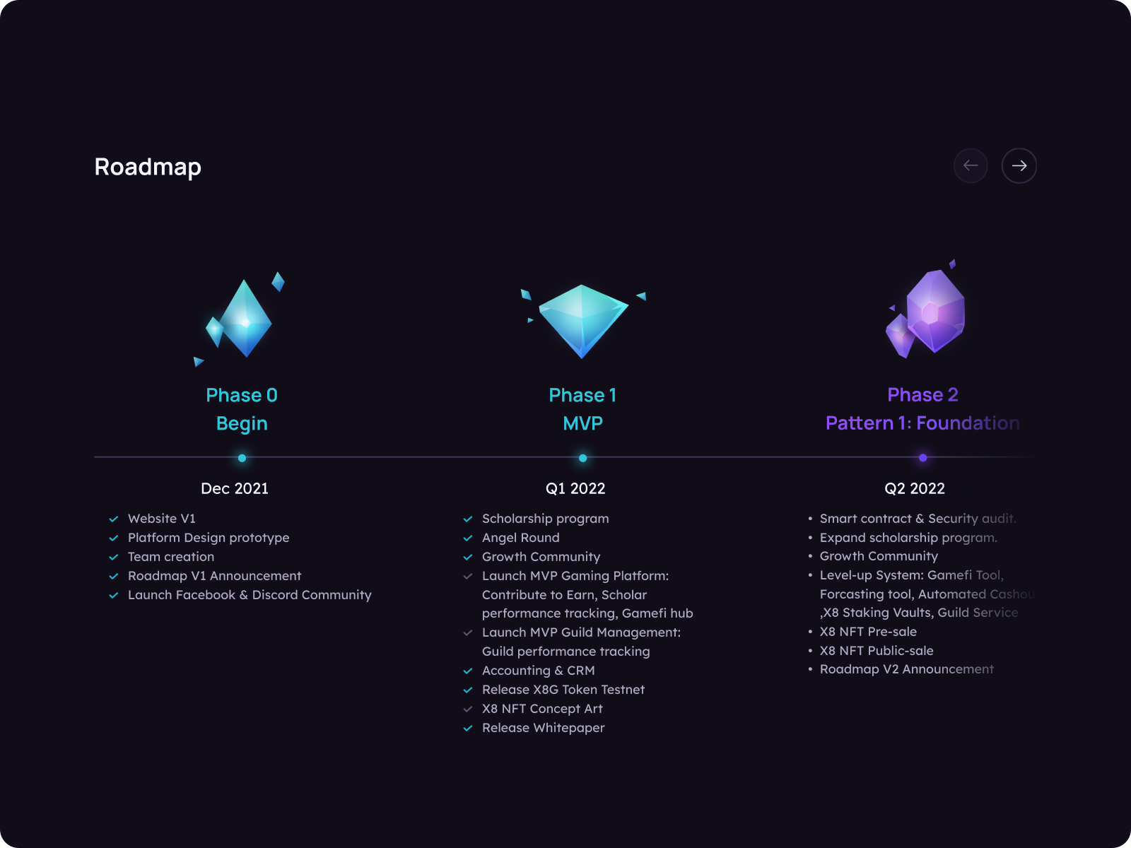 GameFi Guild Platform Landing by Khoa. JAK on Dribbble