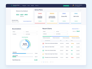 Admin Panel designs, themes, templates and downloadable graphic ...