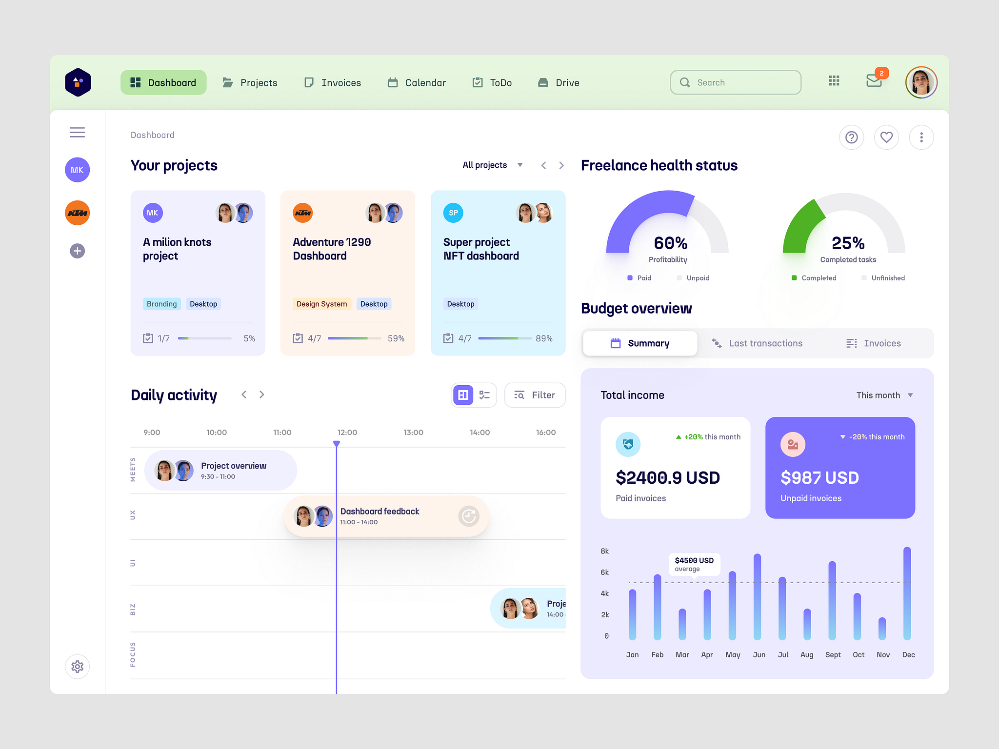Designer's board - Dashboard by Maciej Kotula for Netguru on Dribbble