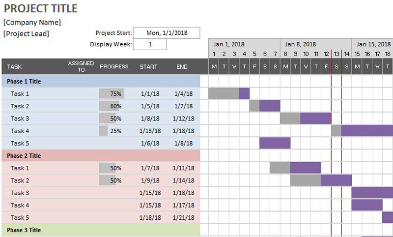 Best Gantt Chart Excel Template (2021) by Project Management Dashboard ...