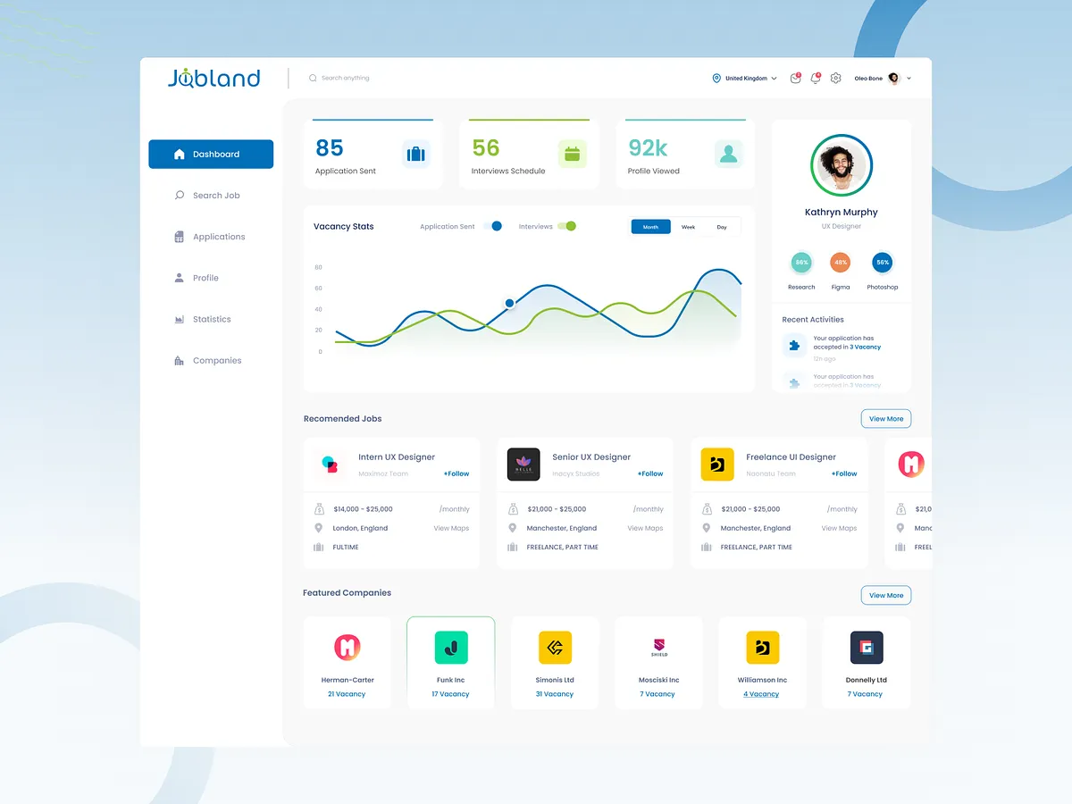 Browse thousands of Job Portal Admin Dashboard images for design ...