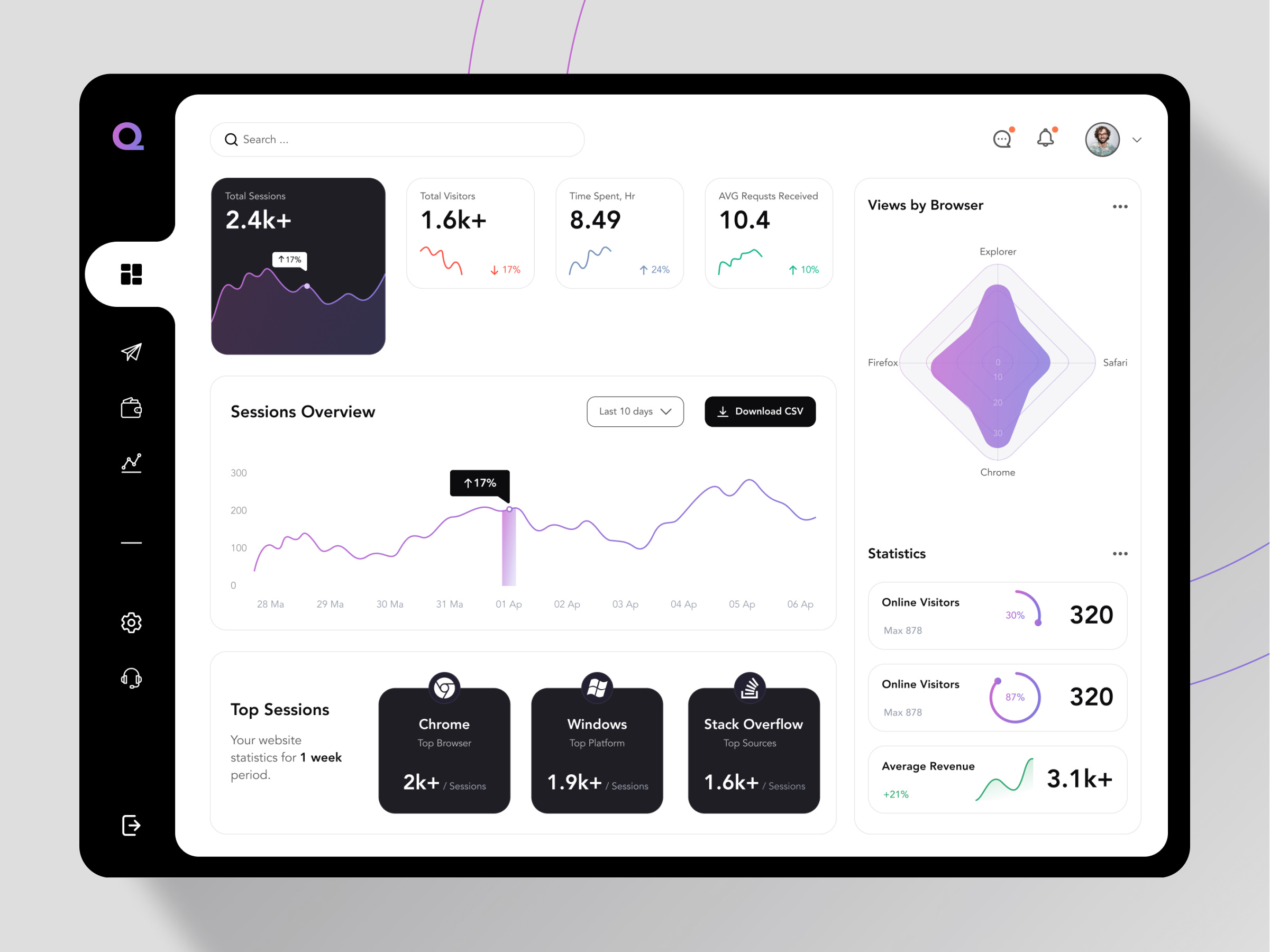 Website Analytics Dashboard Dark Version by Anik Deb on Dribbble