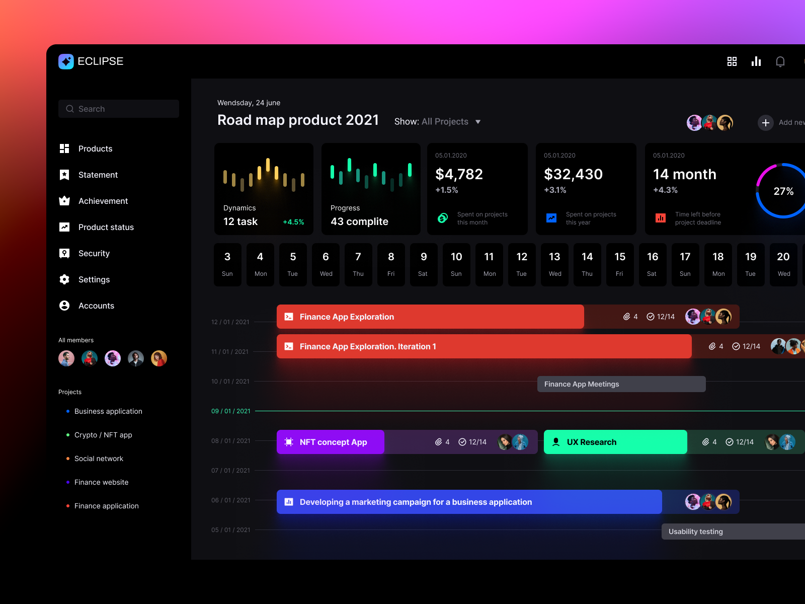 Eclipse - Figma dashboard UI kit for data design web apps by Alien ...
