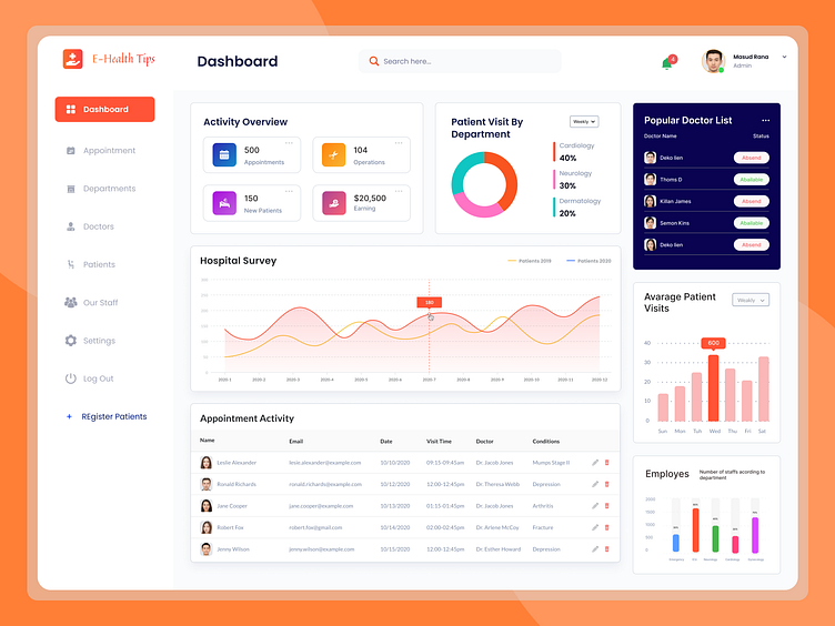 Medical Management Dashboard / Doctor Management Dashboard UI by MD MASUD RANA on Dribbble