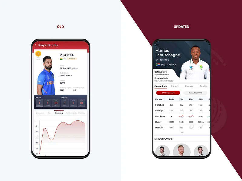 Cricket UI designs, themes, templates and downloadable graphic elements ...