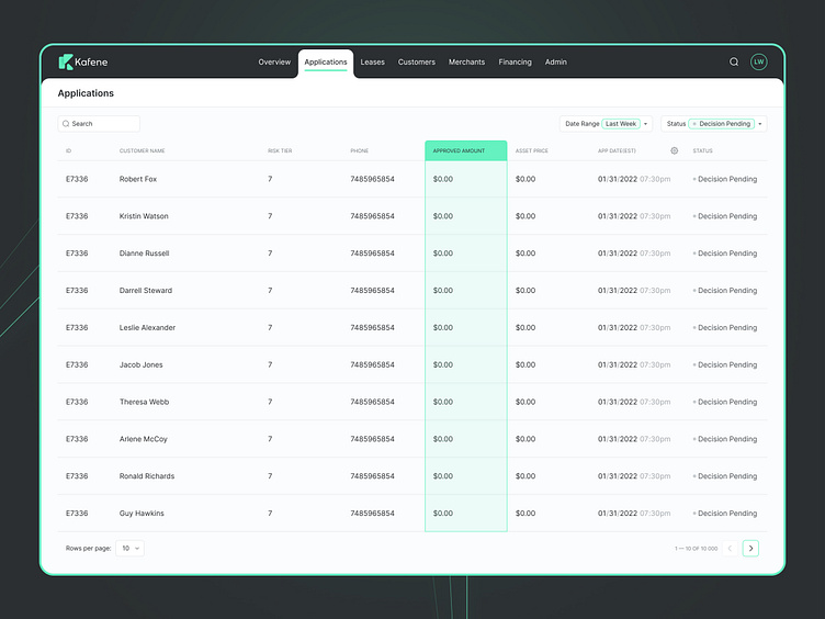 Kafene Dashboard System by Luke Wojcik for tonik on Dribbble