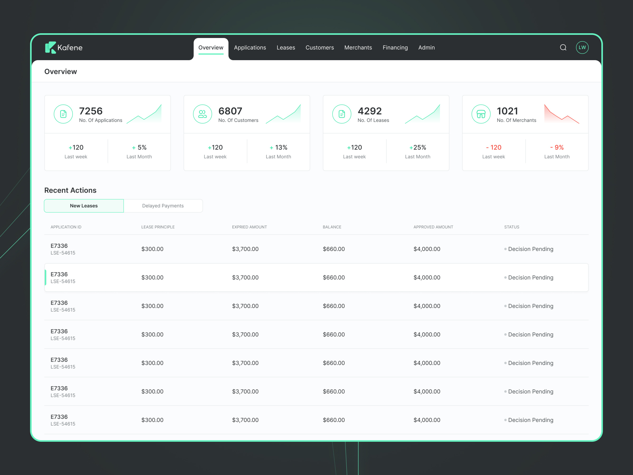 Kafene Dashboard System by Luke Wojcik for tonik on Dribbble