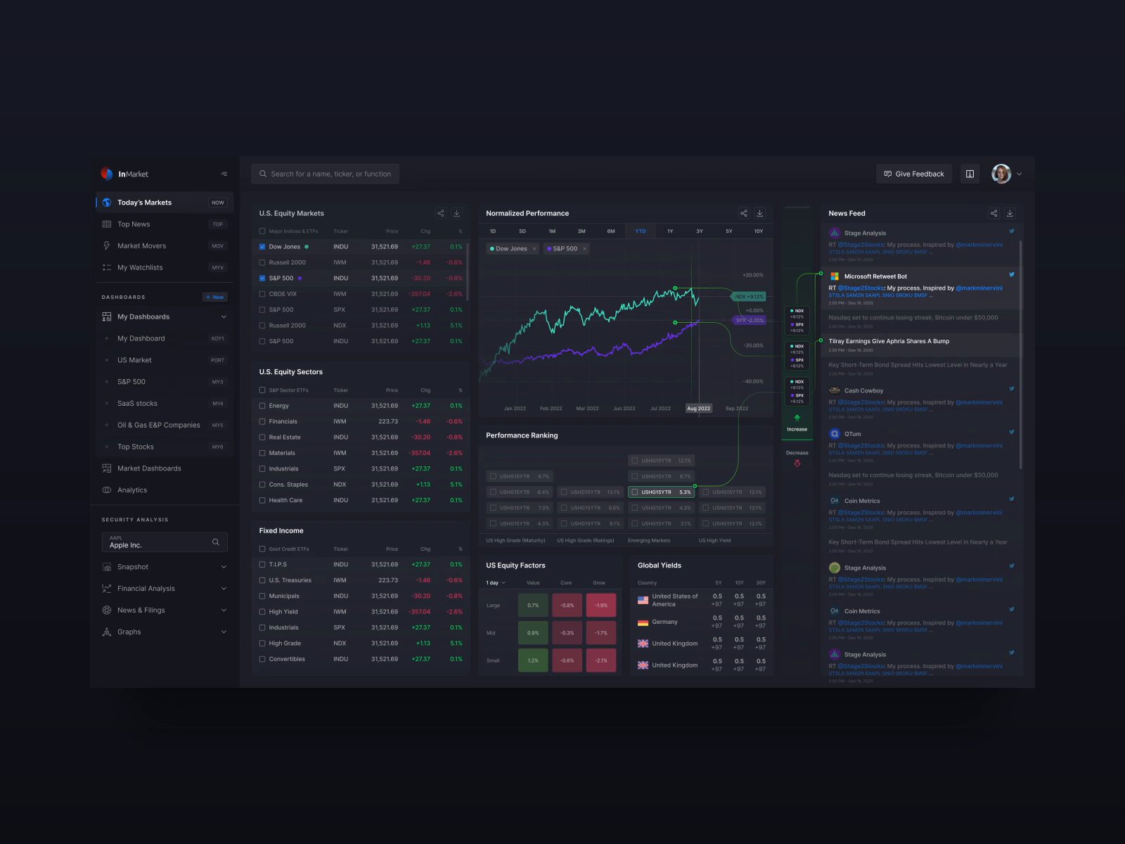 Performance Ranking Dashboard design by George Railean on Dribbble