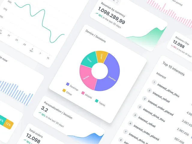 Croct | Dribbble