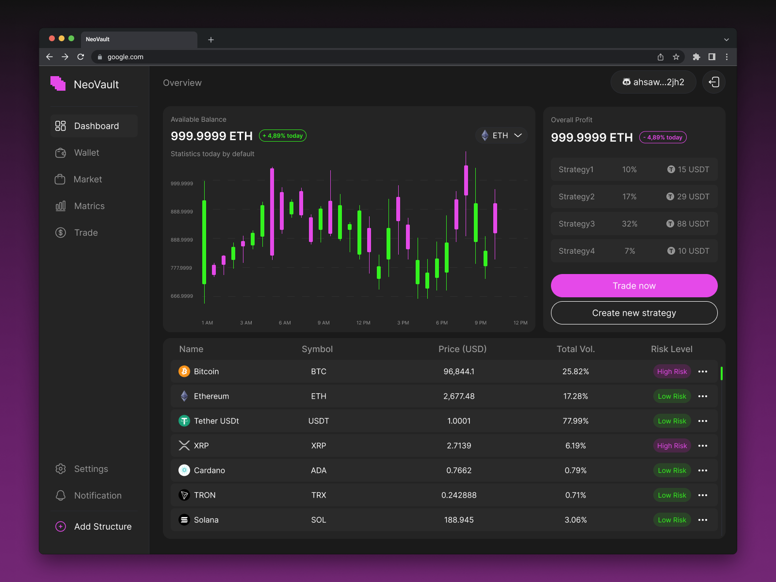 Browse thousands of Risk Indicator images for design inspiration | Dribbble