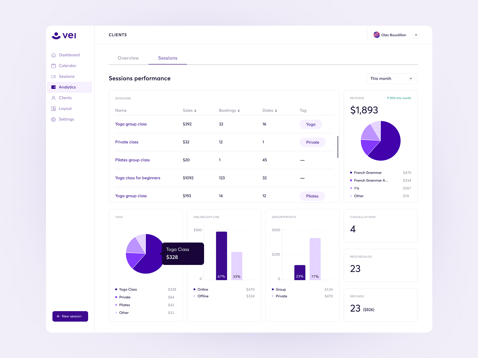Vei — Analytics by Rasa Design Team 🇺🇦 on Dribbble