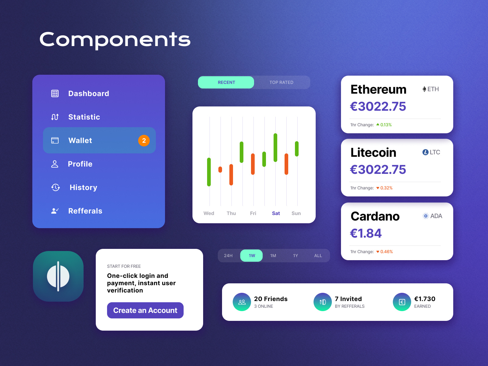 Crypto Exchange Rate project. Design System in Figma by Diana Prohoda ...