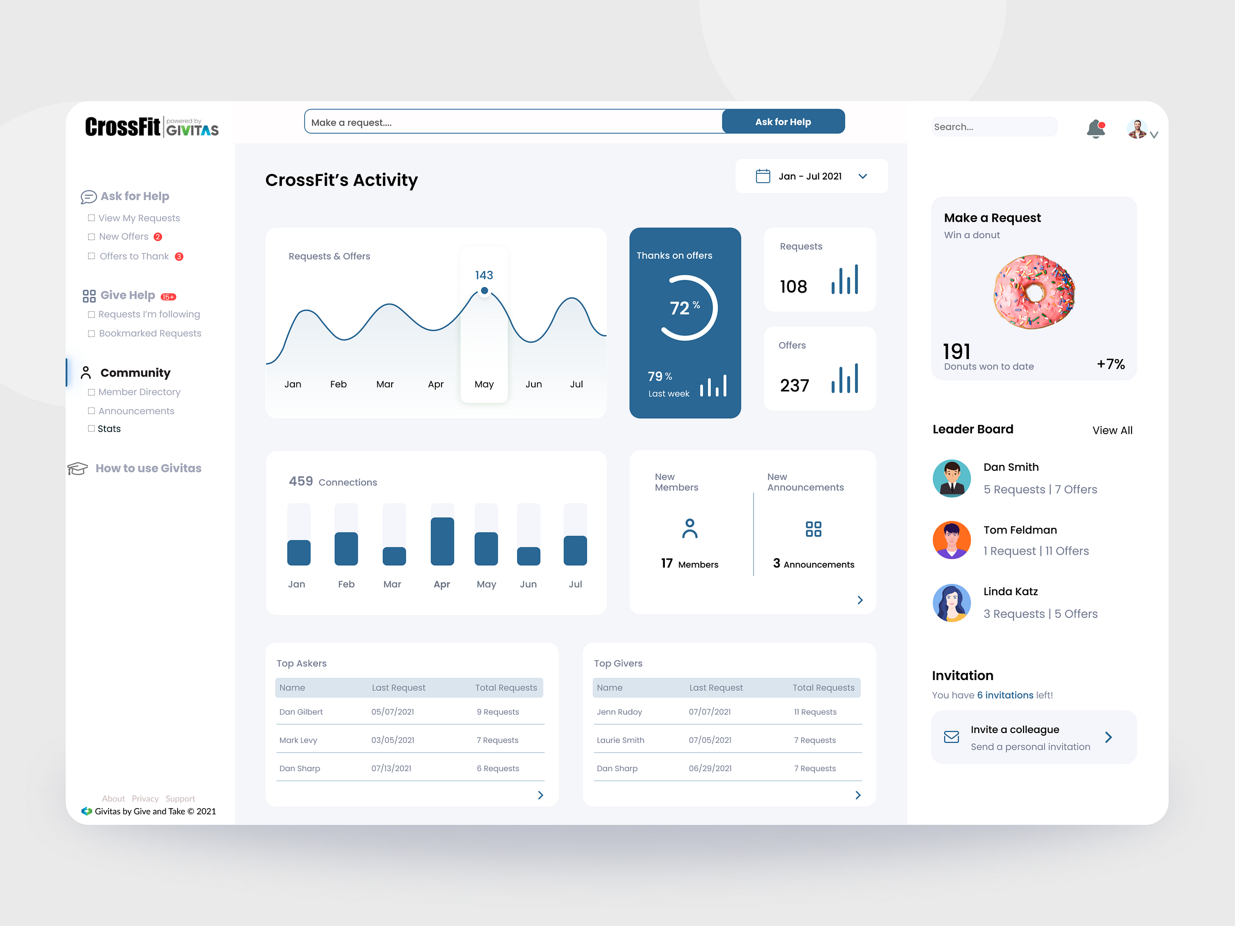 CrossFit Dashboard Design by syful islam Srabon on Dribbble