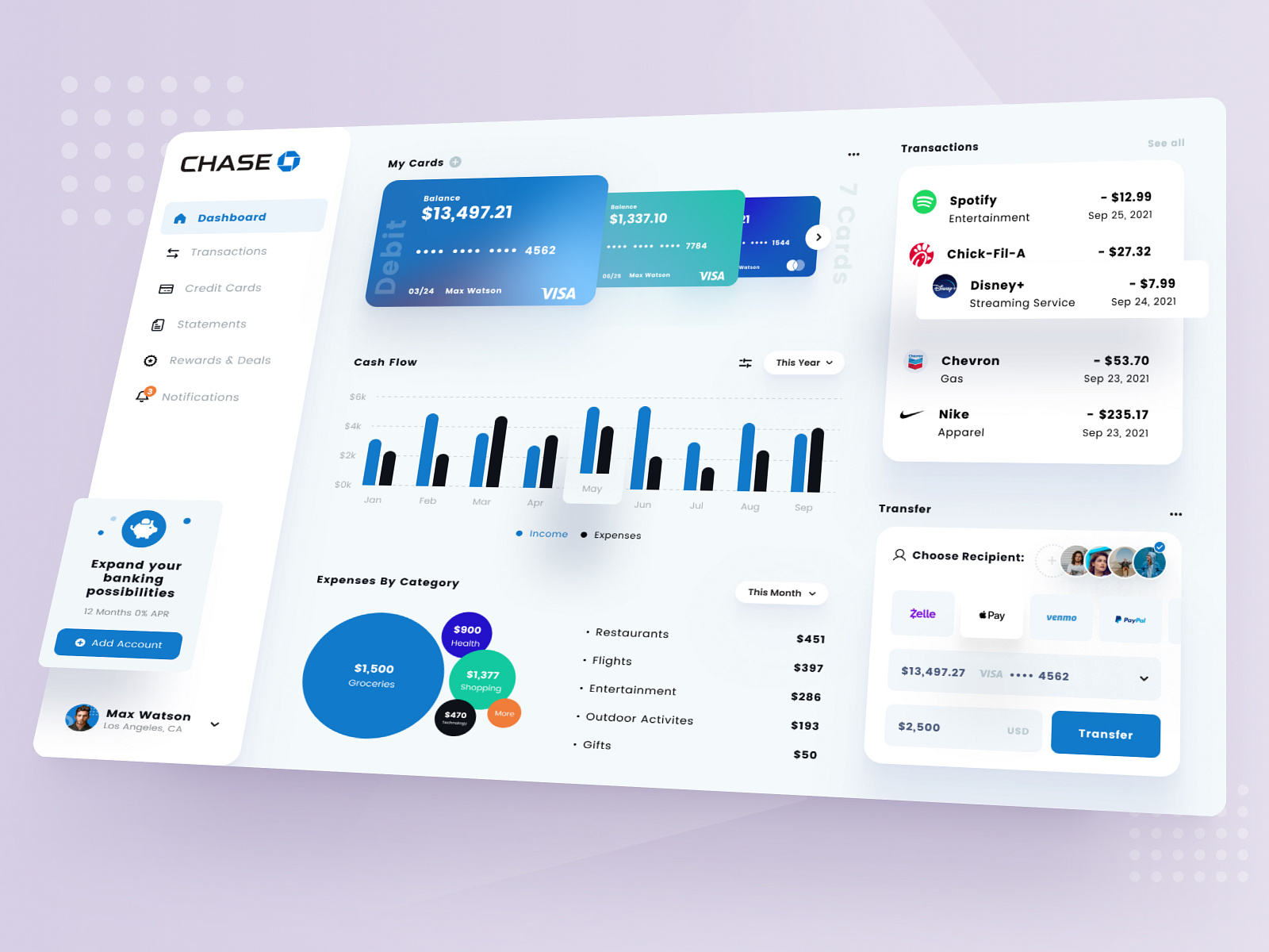 Chase Banking App Dashboard UI by Black Flag Creative on Dribbble