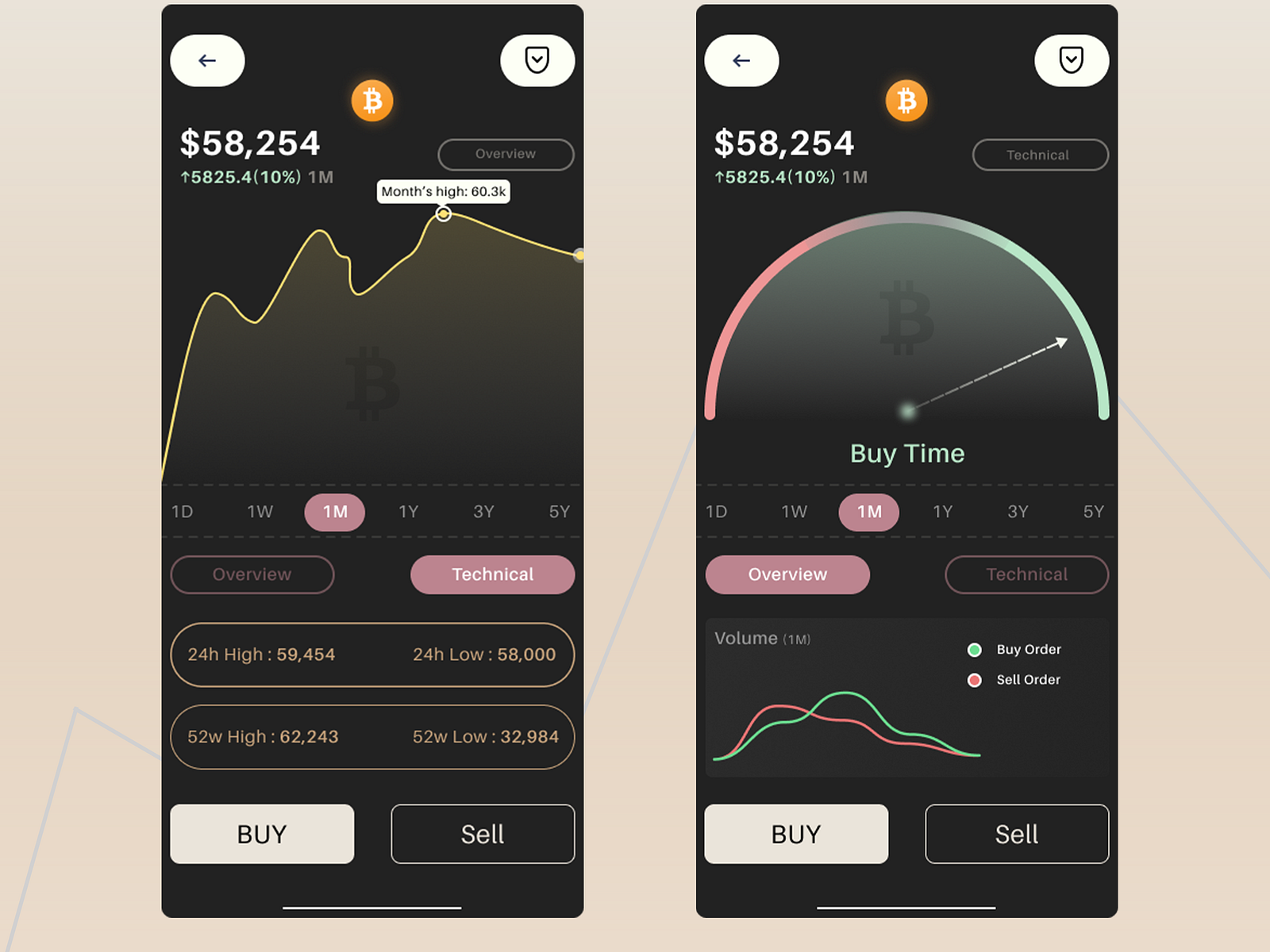 Trading App UI by Kirtan Kalathiya on Dribbble