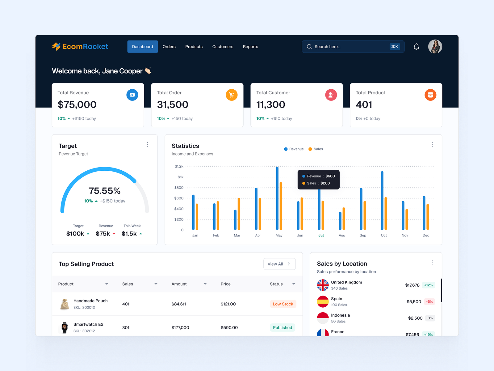 E-commerce Dashboard for EcomRocket by YOGESH S on Dribbble