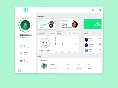Analytics Dashboard by David Ayewah on Dribbble