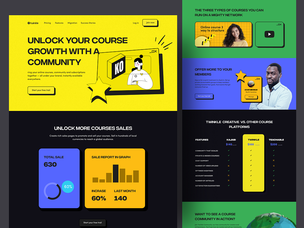 Browse thousands of Online Course images for design inspiration | Dribbble