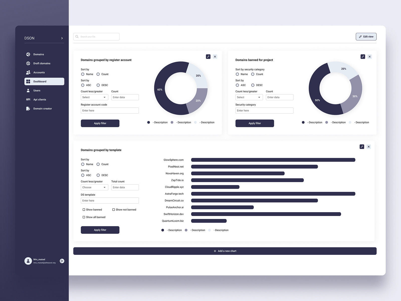 Domain management system by Iryna Budko on Dribbble