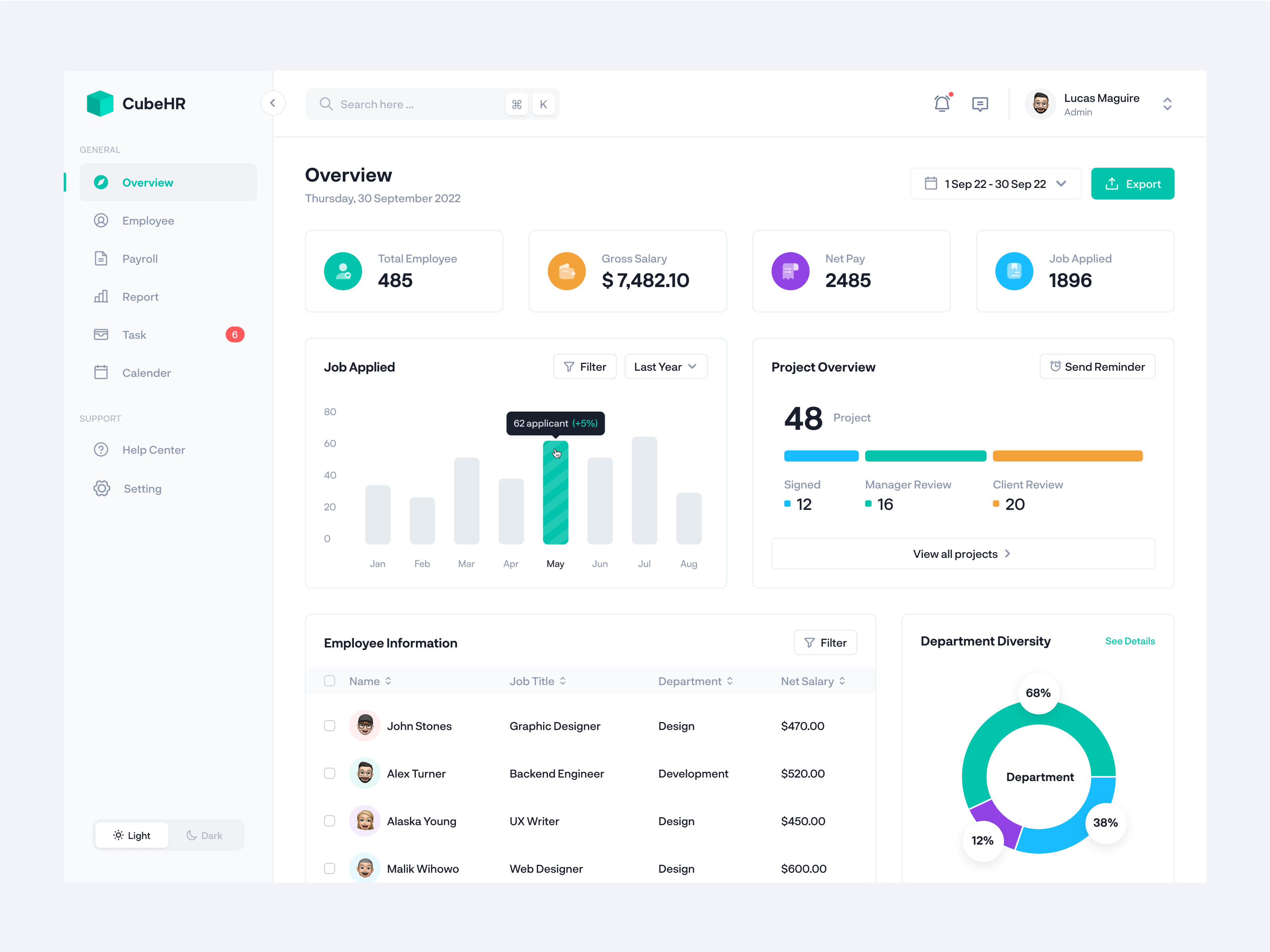 HR Management - Dashboard by Fahreza Dipa for Dipa Inhouse on Dribbble