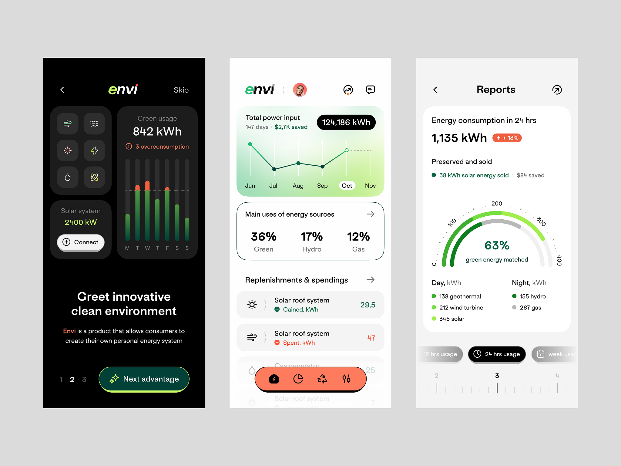 envi | Control mobile app | Renewable energy management by George Lov ...