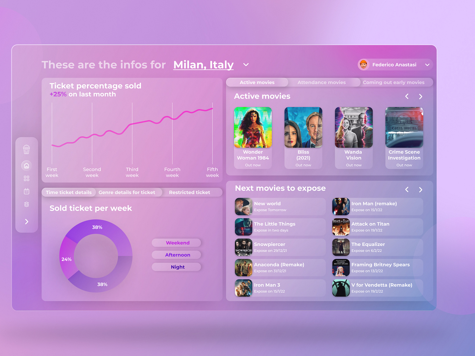 Dashboard for movie management in cinemas by Federico on Dribbble
