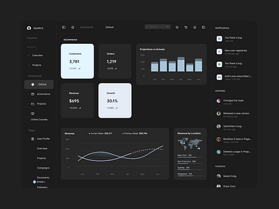 Minimal & Clean Dark Mode Dashboard UI by Sohail Ahmed on Dribbble