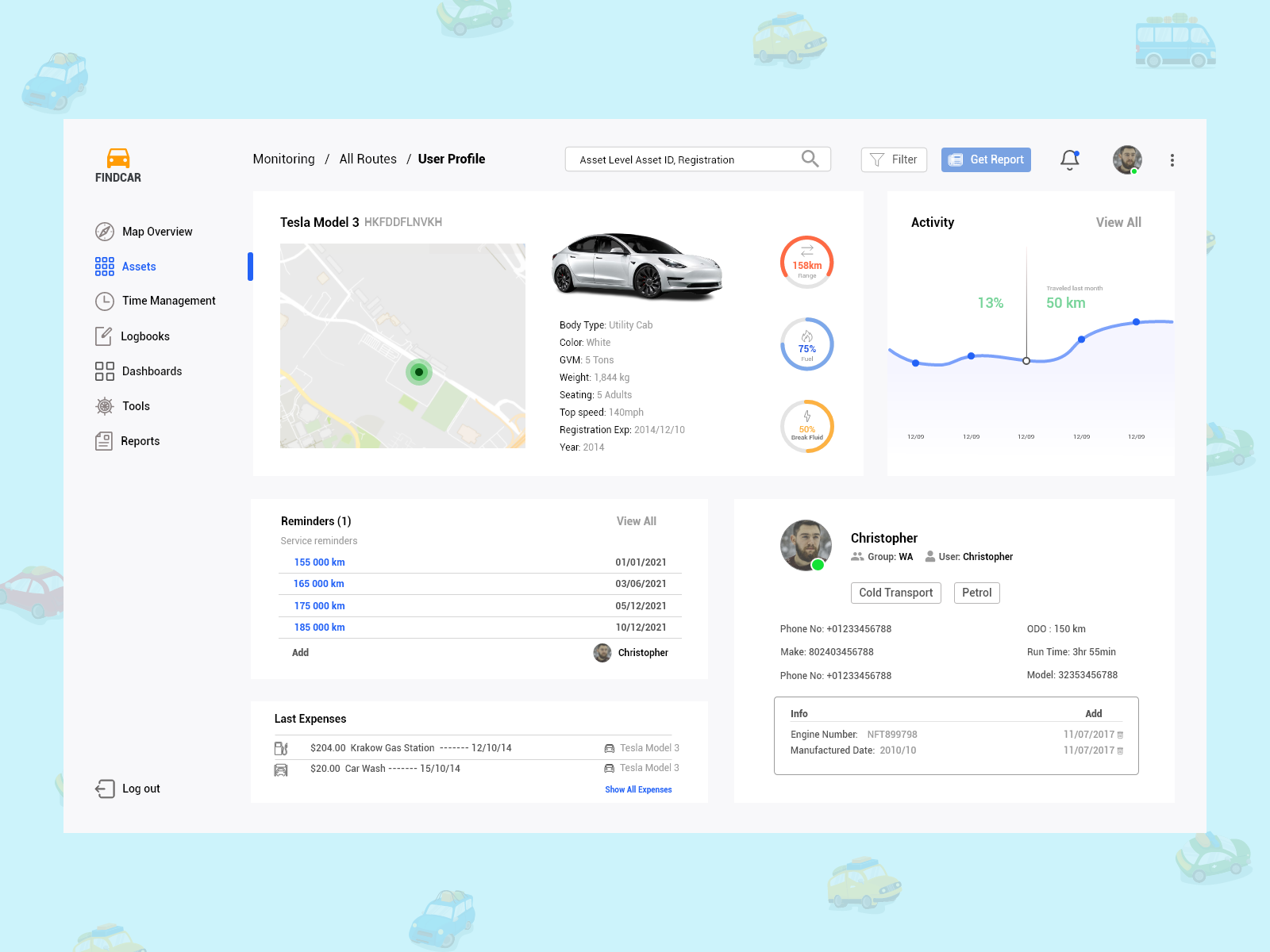 Vehicle Tracking Dashboard For Driver Management by Kohinoor Akter on ...