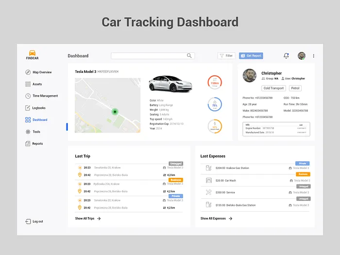 Browse thousands of Vehicle Tracking Dashboard images for design ...