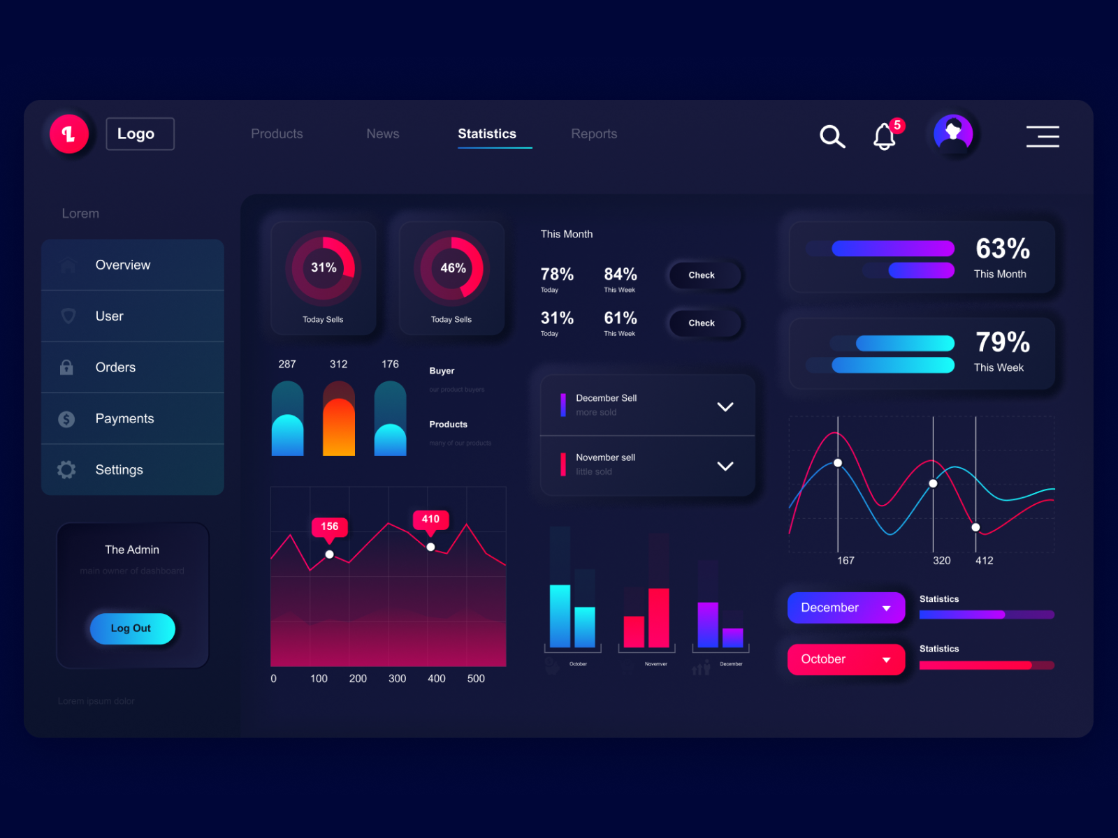Glassmorphism Admin Dashboard UI UX by Chahyo Purnomo Aji on Dribbble