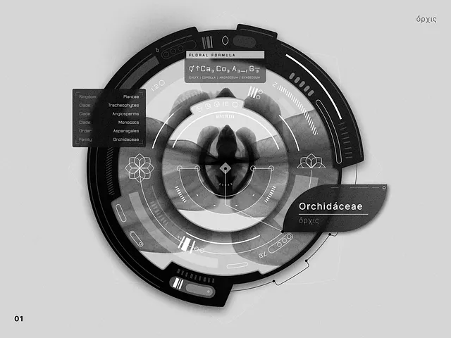 Futuristic UI designs, themes, templates and downloadable graphic ...