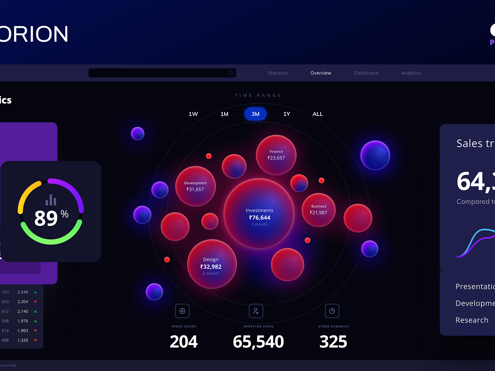 Orion- Data Visualization UI case study by Pooja Hooda on Dribbble